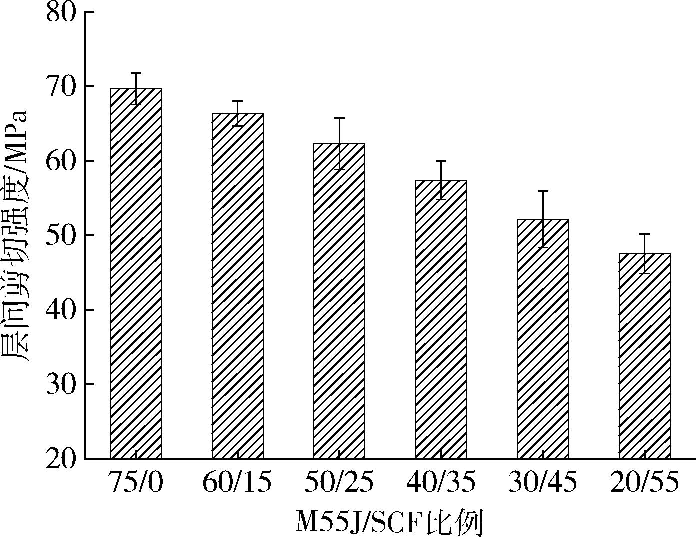 短切/连续碳纤维协同增强本征导热环氧树脂基复合材料研究