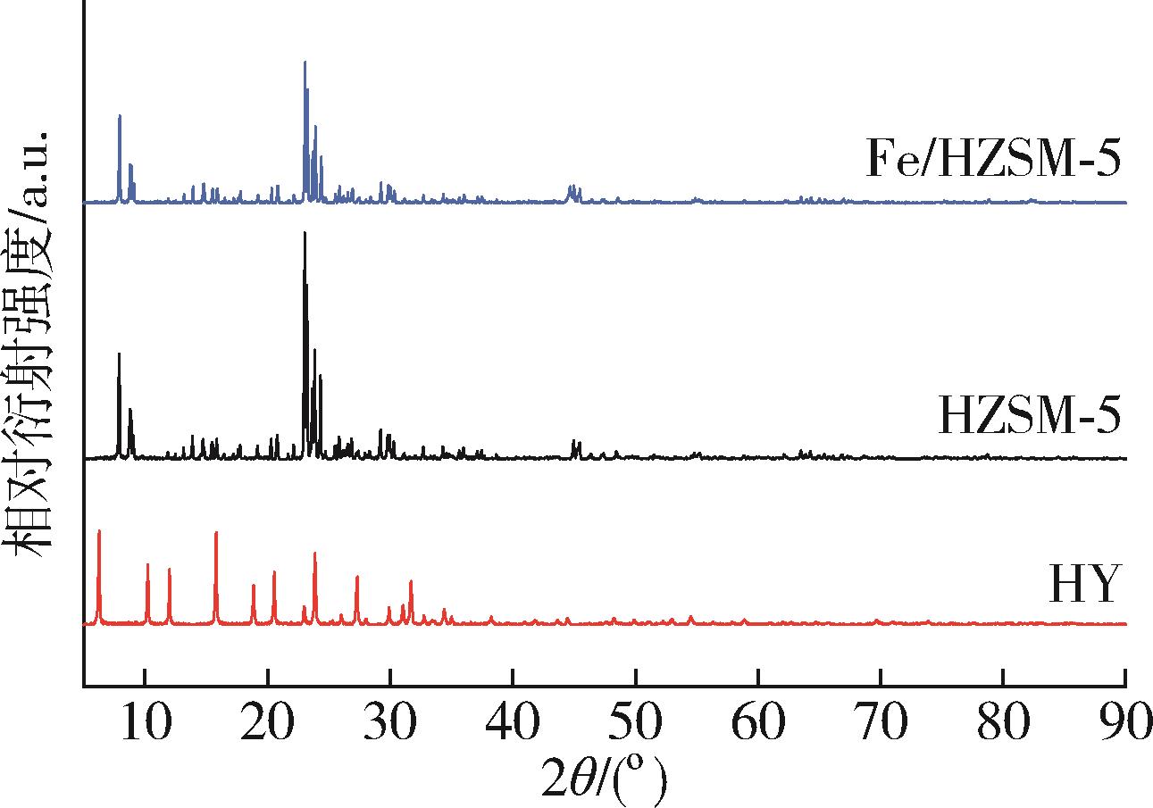 催化剂与催化方式对生物质/塑料共热解的影响