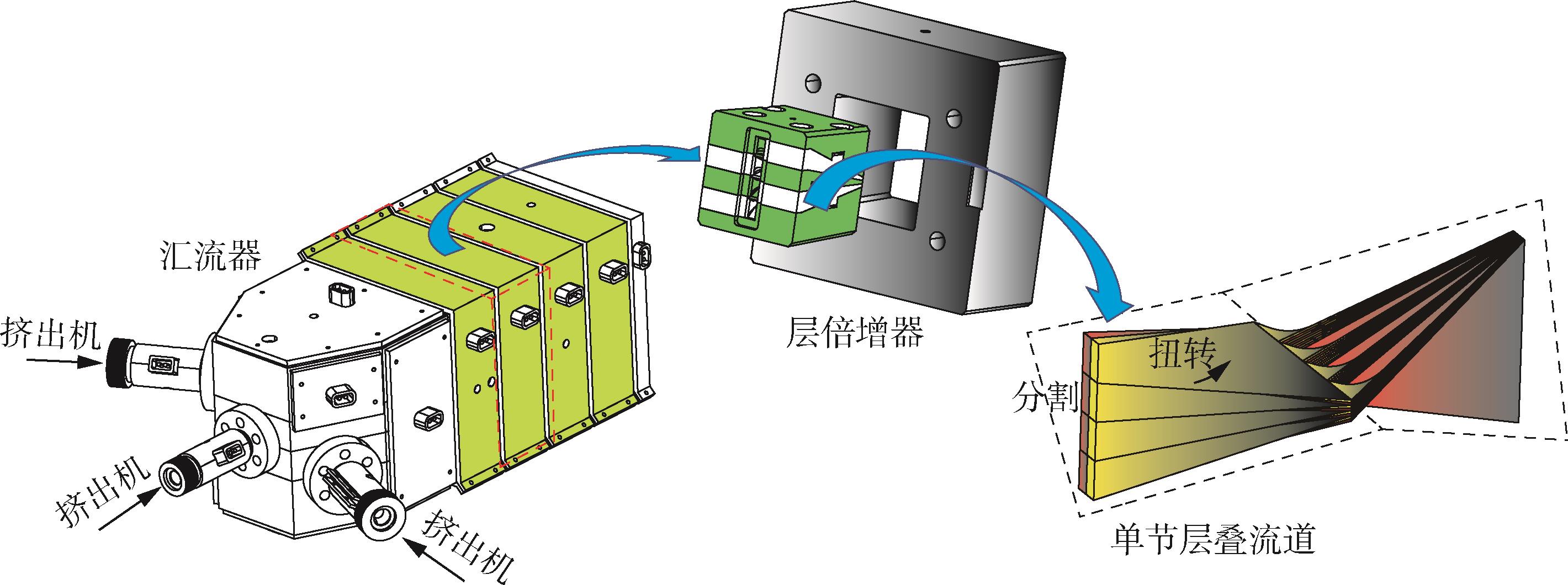 微纳层叠TPU/MVQ热塑性硫化橡胶的制备与性能研究