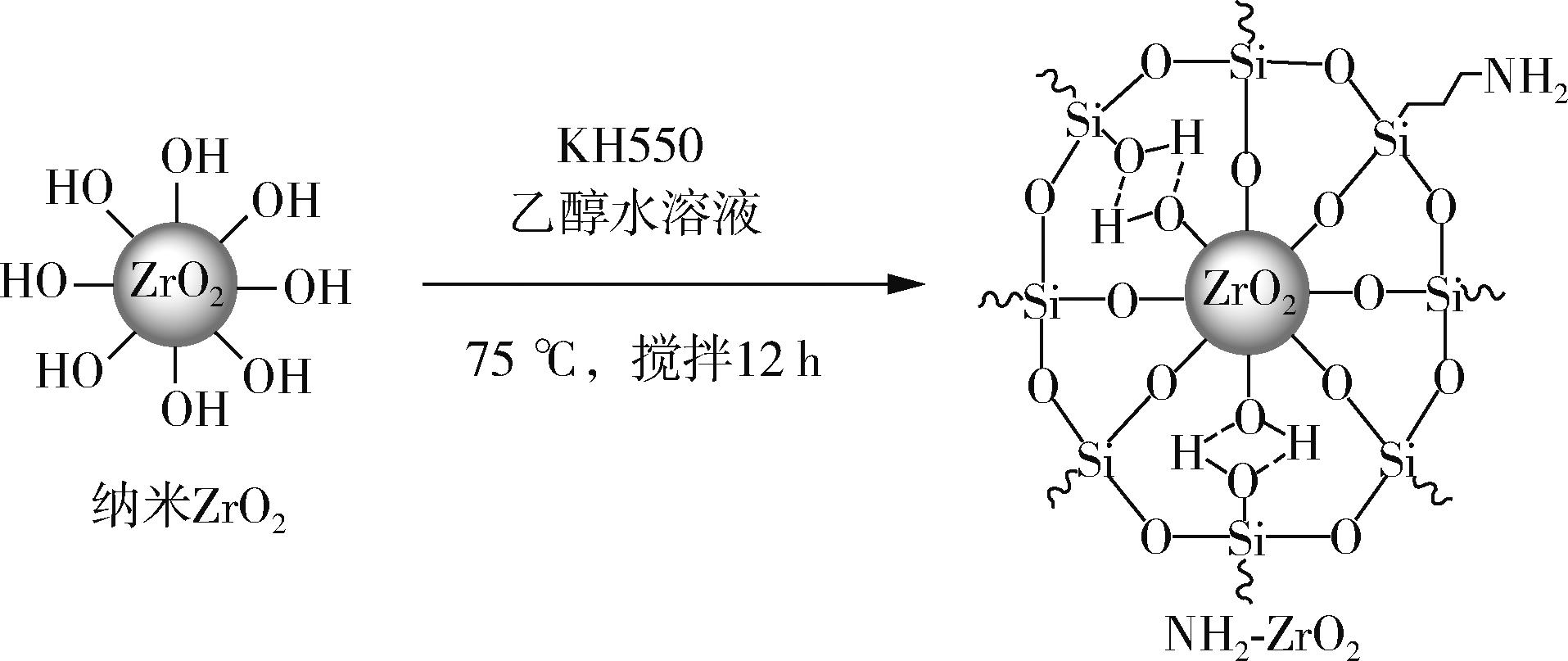 双轴拉伸改性氧化锆/聚丙烯复合介电薄膜的制备与性能研究