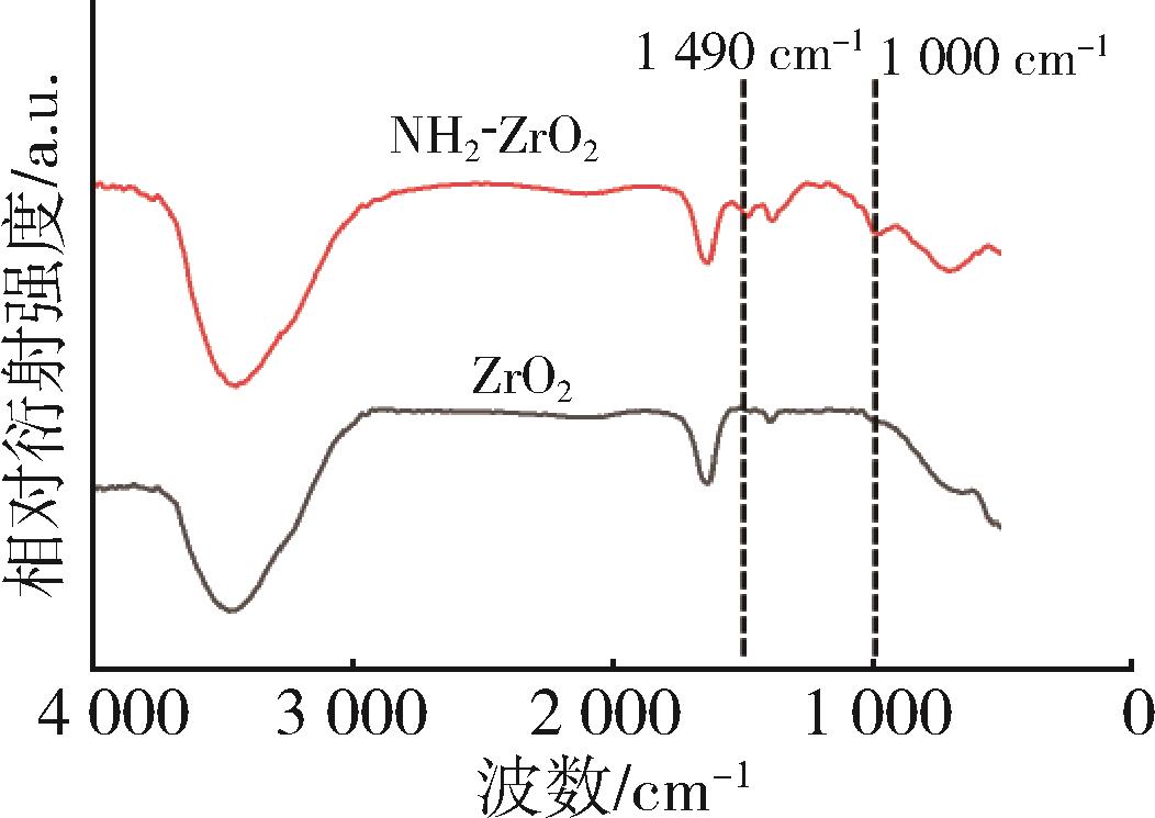 双轴拉伸改性氧化锆/聚丙烯复合介电薄膜的制备与性能研究