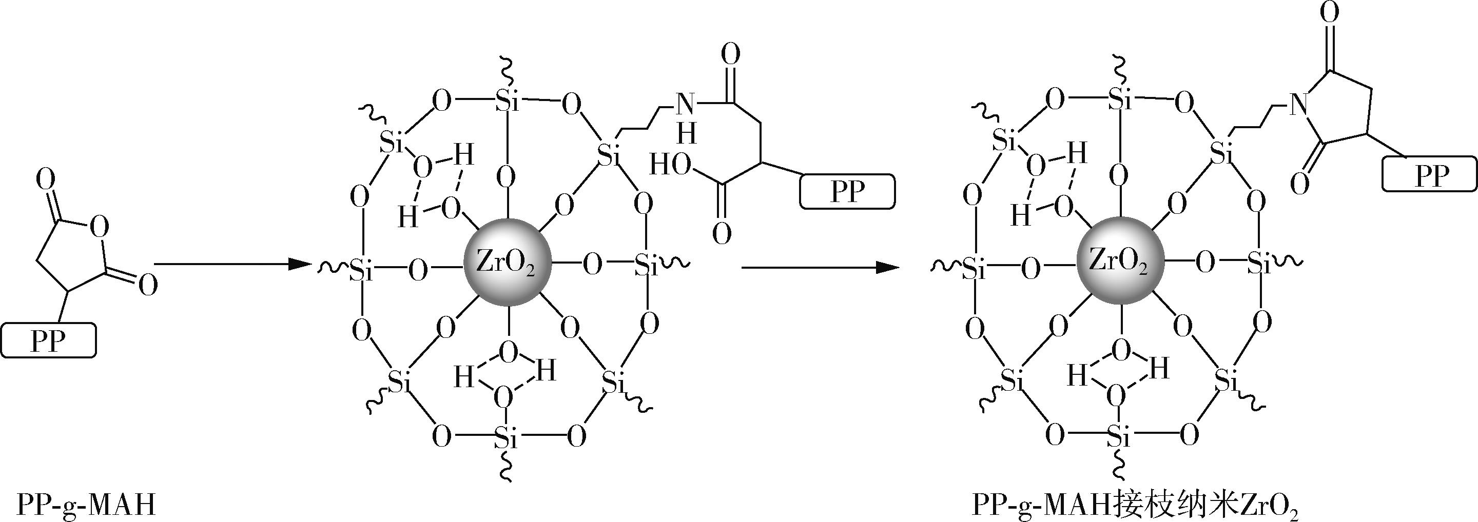双轴拉伸改性氧化锆/聚丙烯复合介电薄膜的制备与性能研究