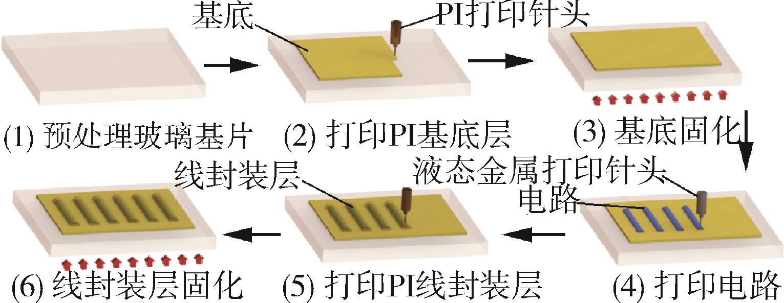 基于PI基材的液态金属柔性电路线封装3D打印技术研究