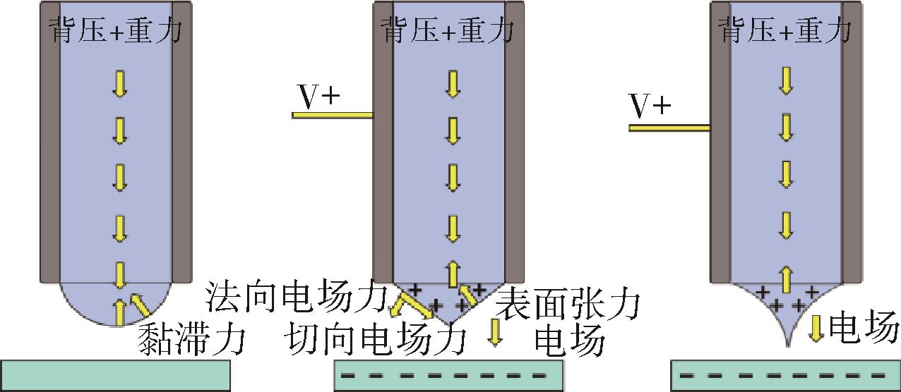 基于PI基材的液态金属柔性电路线封装3D打印技术研究
