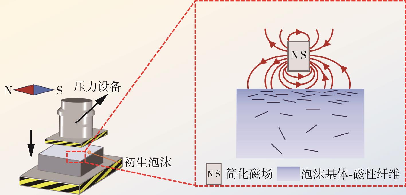 磁性纤维/聚氨酯梯度泡沫的制备与性能研究