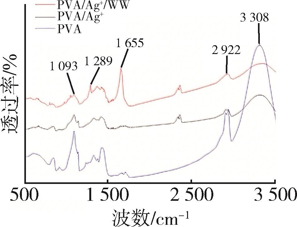 抗菌聚乙烯醇纳米纤维敷料制备及性能研究