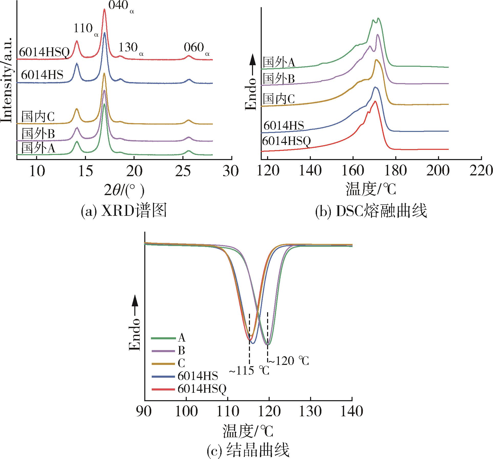 基于同步拉伸的聚丙烯电容超薄膜的结构与性能